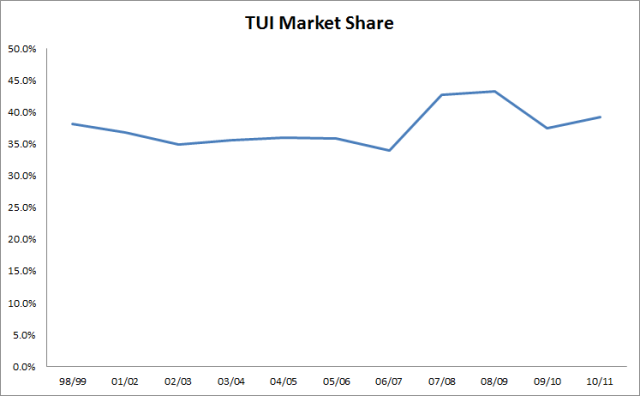 Does TUI have too much influence on the ski market? | Skipedia