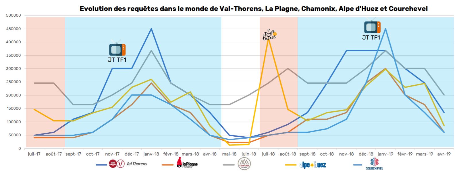 Which is the Most Searched Ski Resort? | Skipedia